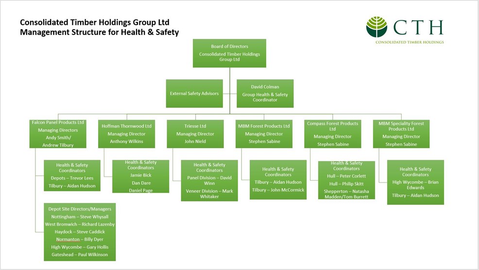 Health and Safety Policy | Consolidated Timber Holdings Ltd.